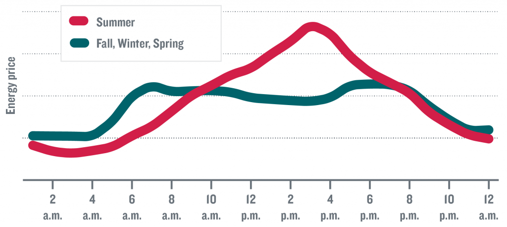 Live Prices | ComEd’s Hourly Pricing Program